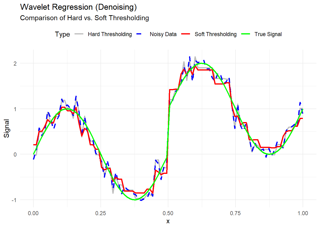 Chapter 10 Nonparametric Regression A Guide On Data Analysis